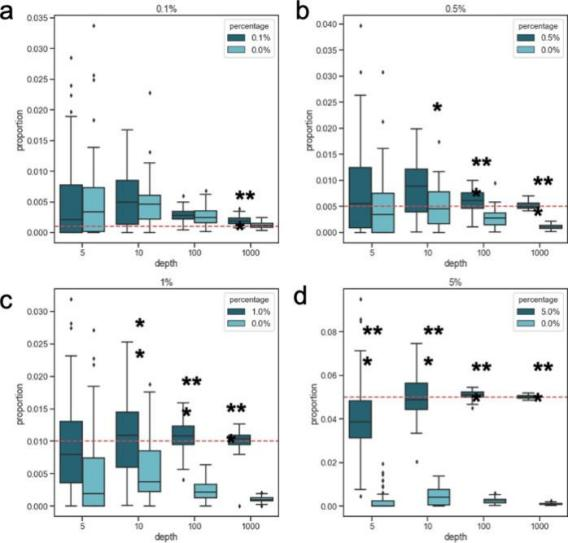 Nature 子刊|新cfDNA分解方法——CelFiE，可基于甲基化状态准确估计cfDNA来源的细胞类型__凤凰网