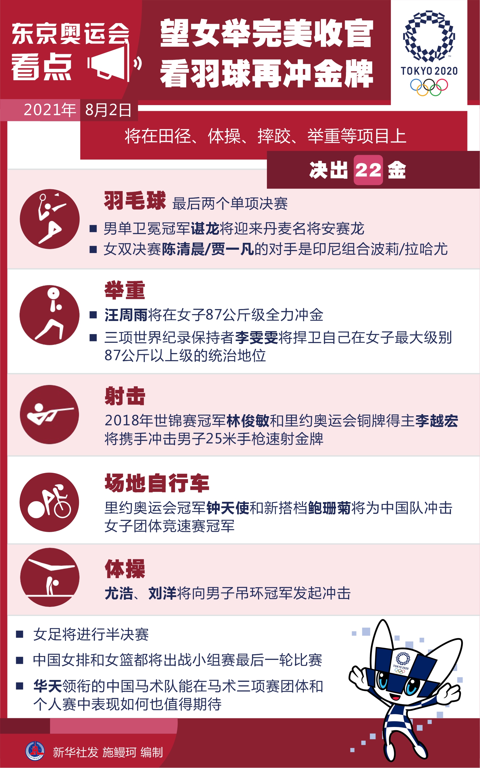（图表）[东京奥运会·明日看点]望女举完美收官 看羽球再冲金牌__凤凰网