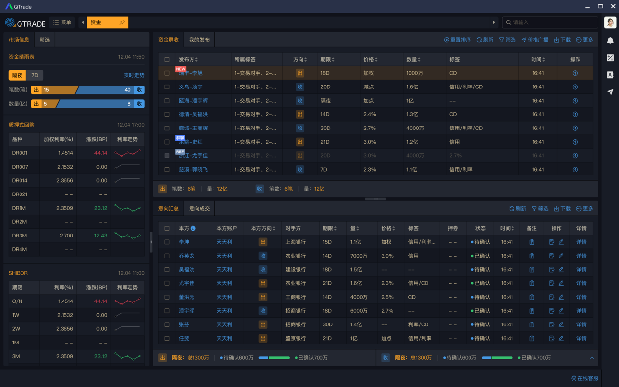 QTrade语义解析背后的黑科技_凤凰网