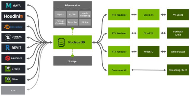 Omniverse如何实现多软件协同？真实演示为您解析_凤凰网商业_凤凰网