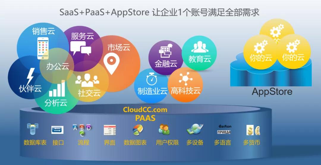 坚持客户成功，做全球独一无二的CRM__凤凰网