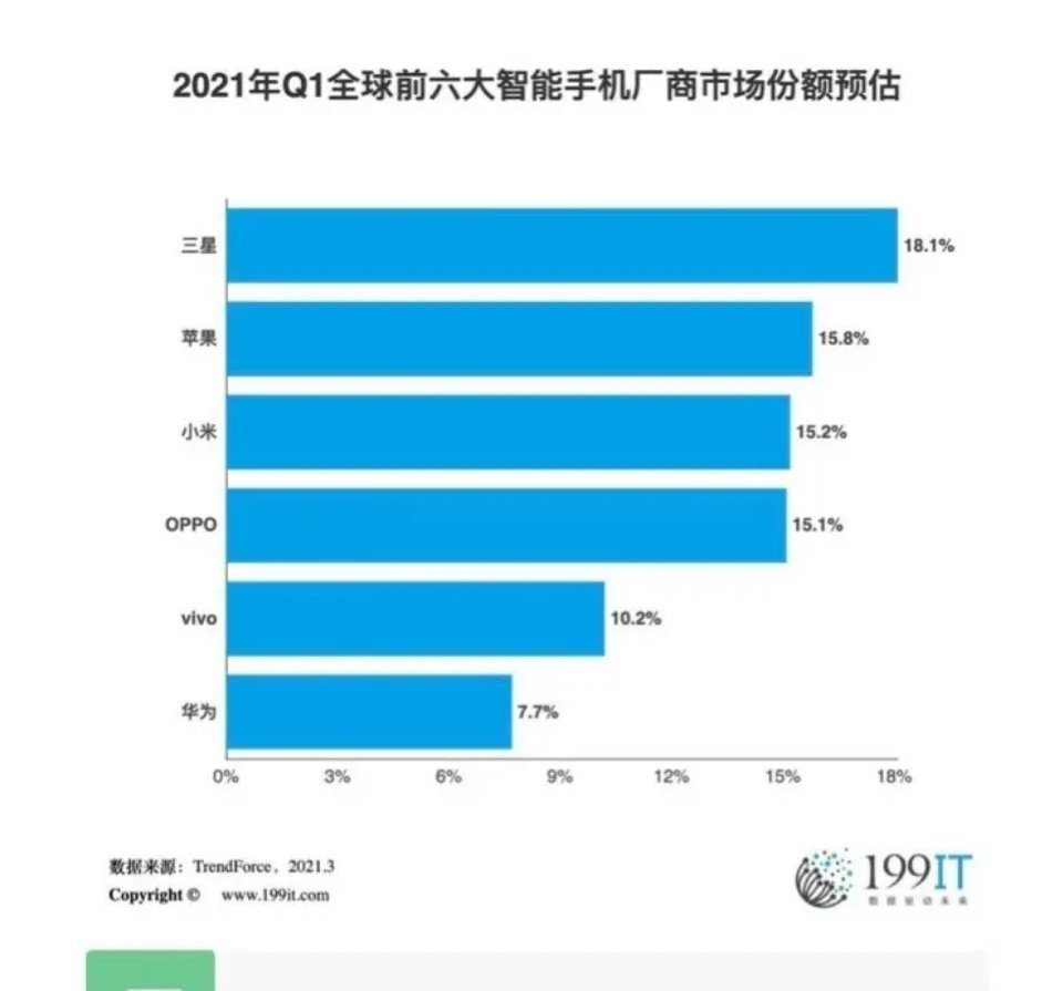 1月国内第一、2月全球第四！OPPO快速增长的秘诀是什么？__凤凰网