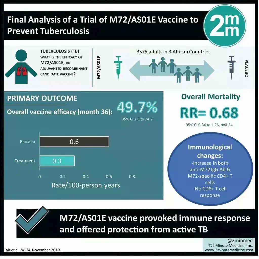 100年后，这种病终于迎来新疫苗__凤凰网
