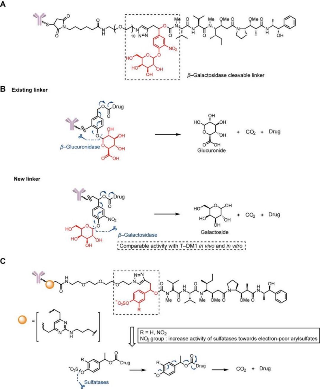 不简单的ADC连接子（上篇）__凤凰网
