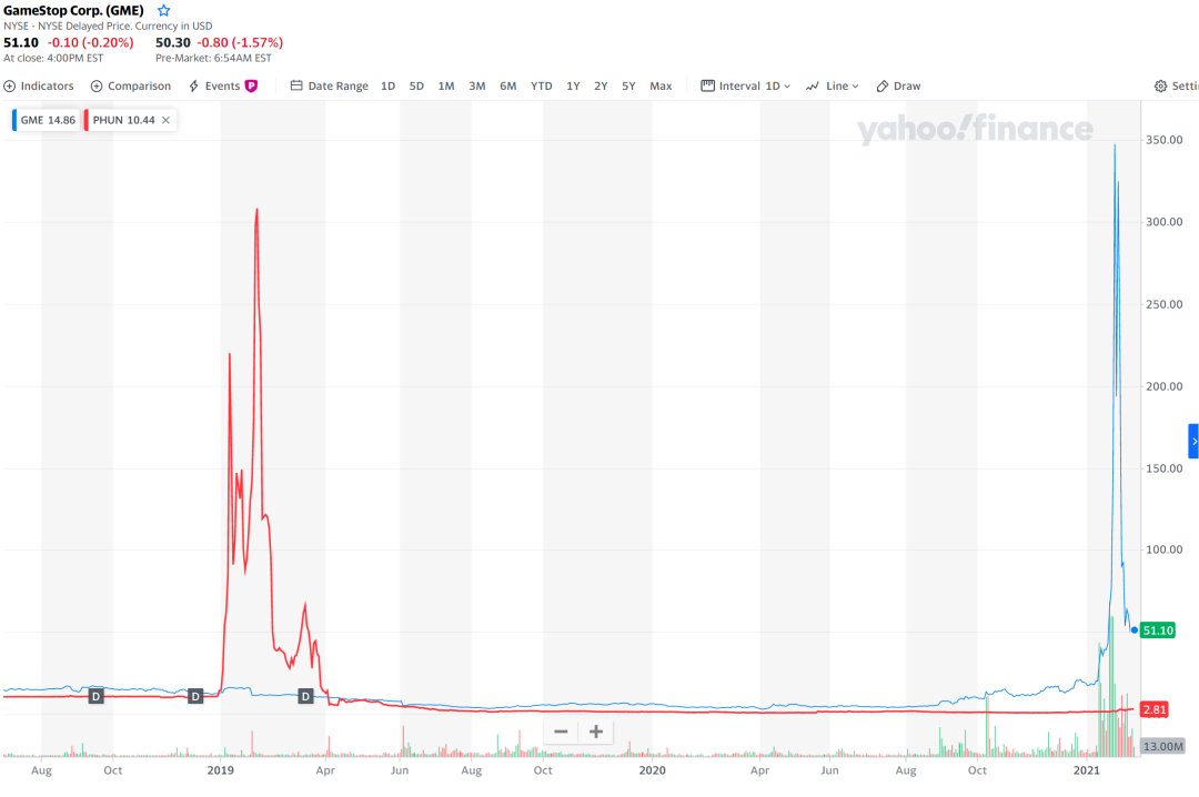 GME事件启示录：为什么美国股民可以撩起与对冲大鳄的“对决”风波？_凤凰网