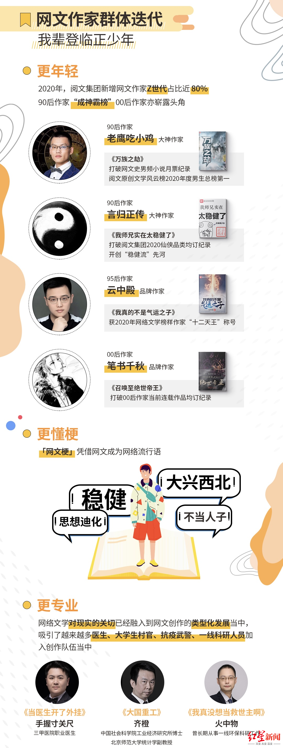 2020年中国网络文学95后、00后读者已超一半，作家粉丝群正在形成__凤凰网