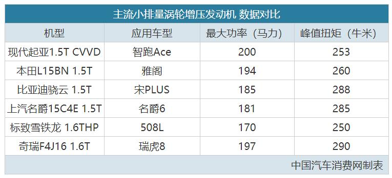 号称最强1.5T 起亚智跑Ace如何做到200马力？_凤凰网汽车_凤凰网