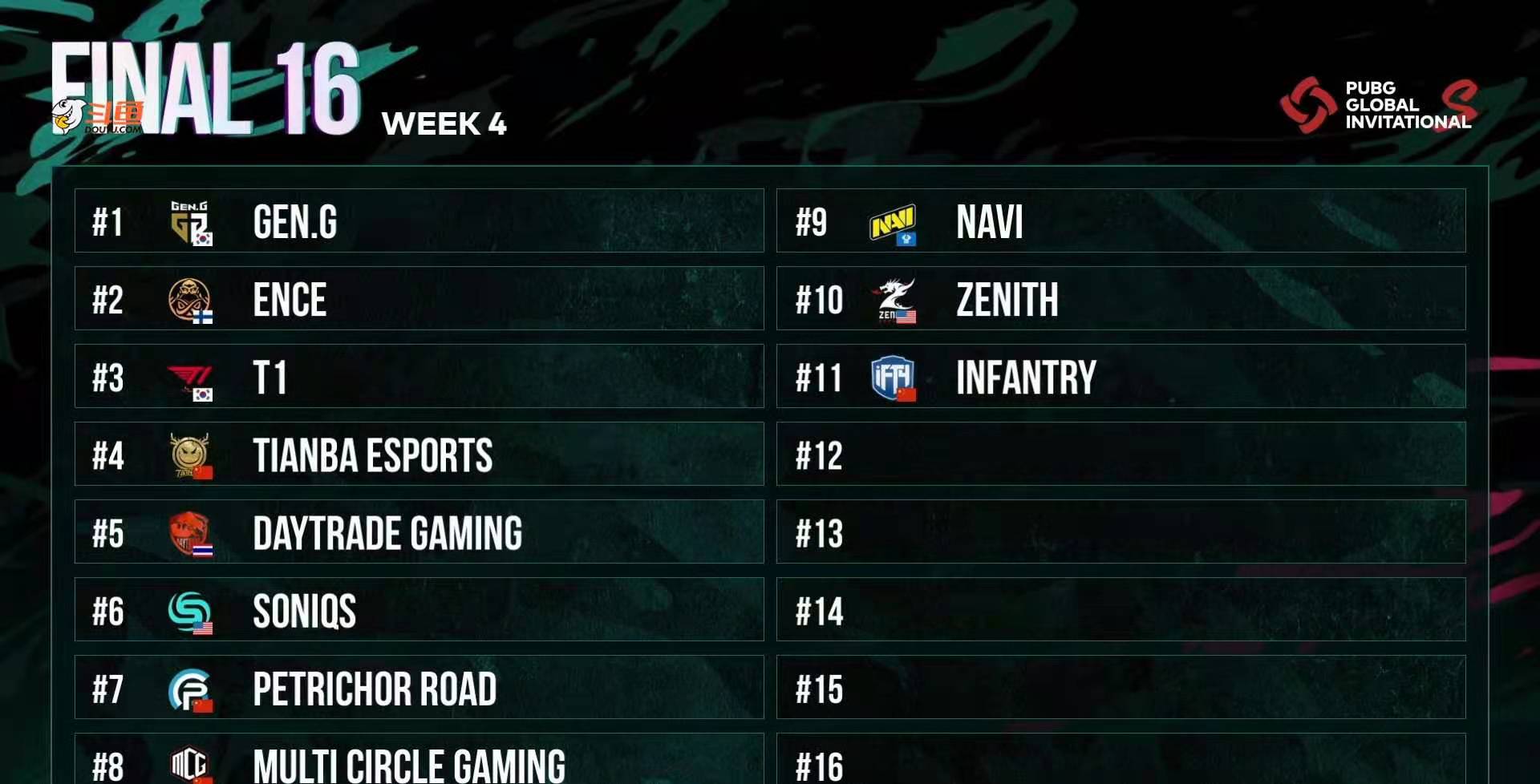 PGI：MCG与Pero携手杀进周决赛，小叮当放话本周要进前四__凤凰网