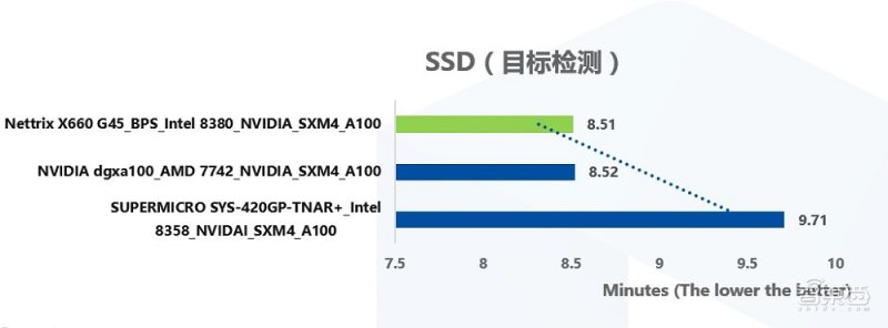 MLPerf成绩冲入世界前三，服务器独角兽宁畅如何做到？_凤凰网科技_凤凰网