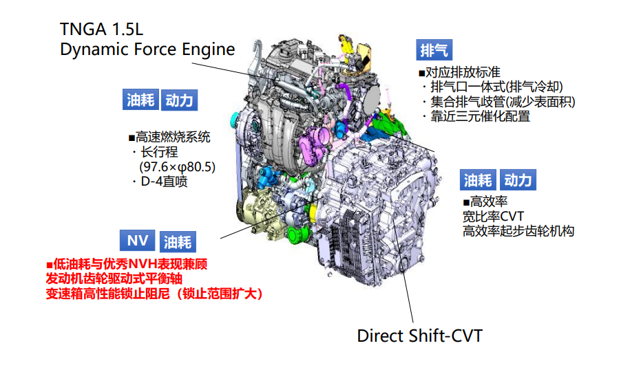 “小”也可更高更强！TNGA 1.5L小排量究竟有多硬核？_凤凰网汽车_凤凰网