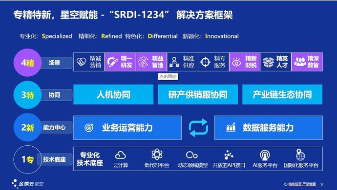 成就“专精特新”，解密金蝶“SRDI-1234”数字化转型模型_凤凰网商业_凤凰网