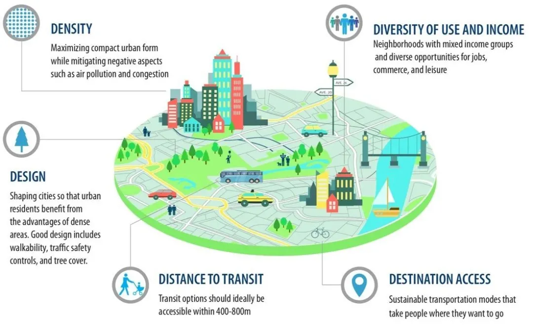 在吉隆坡买TOD记得要看5D__凤凰网