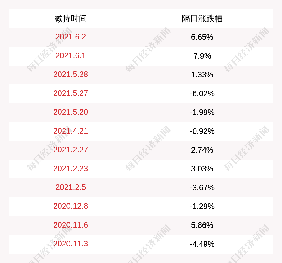 赛诺医疗：股东LYFE Capital Blue Rocket Limited减持410万股_凤凰网