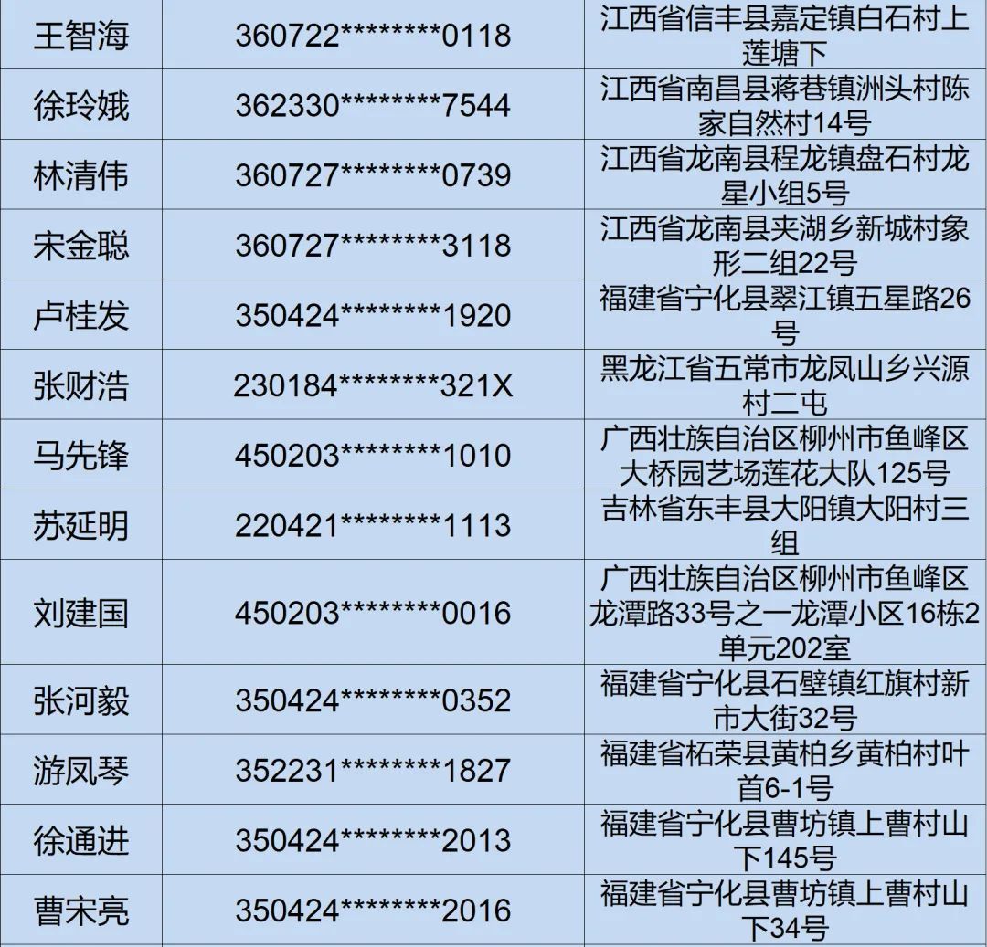 温州公开警示144名涉嫌非法滞留缅北人员，请立即回国__凤凰网