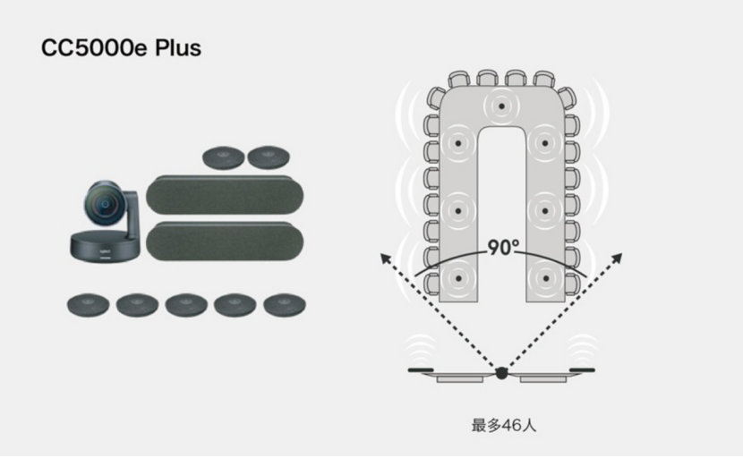 模块化设计+4K超高清画质，罗技CC5000e提升视频会议效率有一套__凤凰网