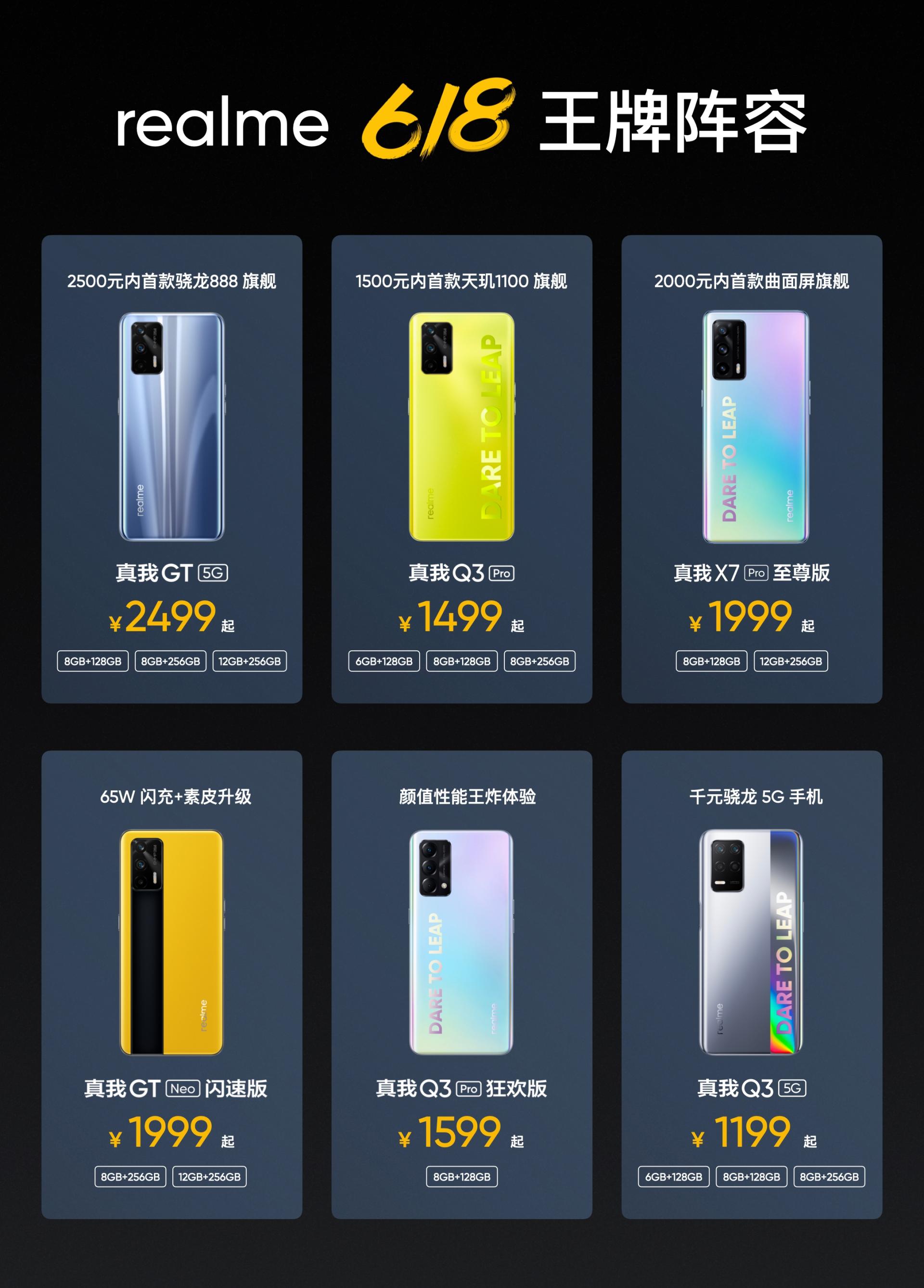 围观今年“618大战”，realme定下了百万销量目标__凤凰网