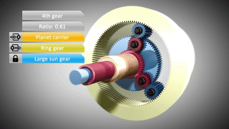 丰田的E-CVT变速箱不靠谱，是智商税，就因为它叫CVT？__凤凰网