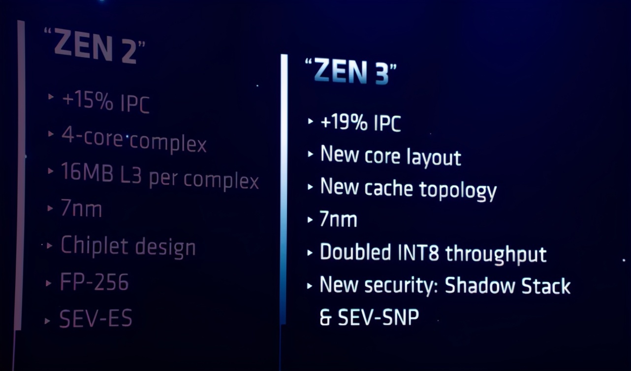 AMD发布7nm服务器芯片：Zen 3架构，IPC提升19%，最高64核_凤凰网科技_凤凰网