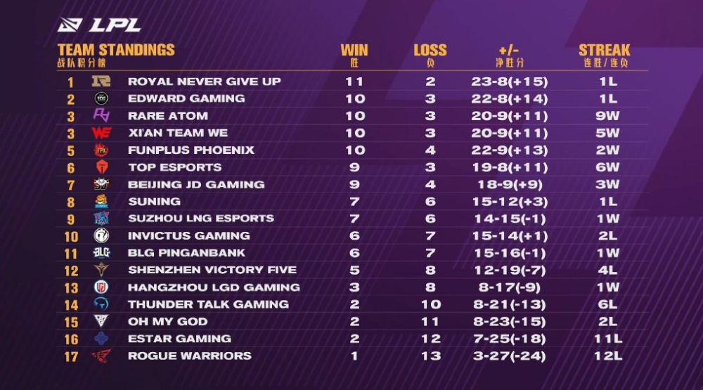 LPL为何启用联盟化？Mlxg给出答案！与管泽元观点相同__凤凰网