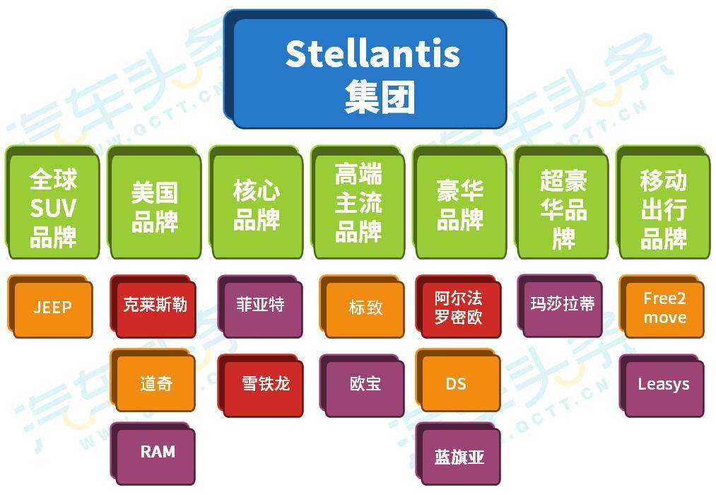 Stellantis集团投资300亿欧元，旗下14个品牌全面电气化_凤凰网汽车_凤凰网