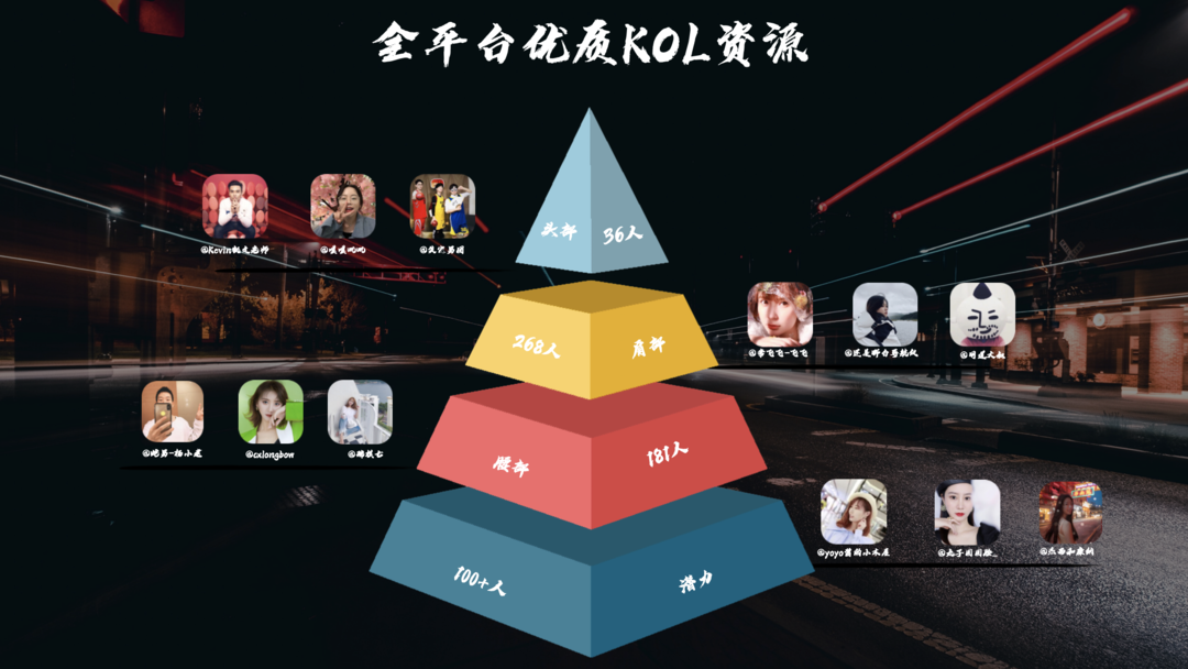 KOL营销大趋势，品牌如何筛选相契合的达人？__凤凰网