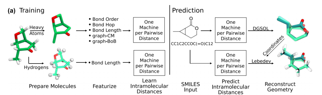 机器学习预测化合物「图」3D结构，绕过能量最小化，速度提高超一百万倍__凤凰网