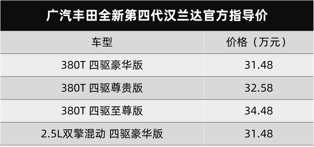 丰田第四代汉兰达380T和哈弗酷狗双双上市…丨今日车闻_凤凰网汽车_凤凰网