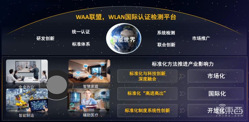 瞄准万亿市场，凝产业合力，WAA打破无线局域网体验天花板_凤凰网