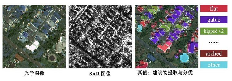 中国首次主办！IEEE GRSS DFC 2023 国际大赛即将开启__凤凰网