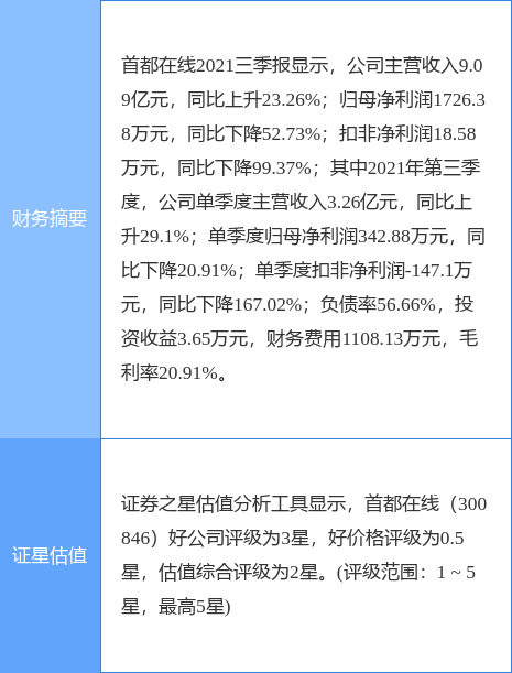 首都在线最新公告：数字经济发展规划及“东数西算”工程有利于公司发展__凤凰网