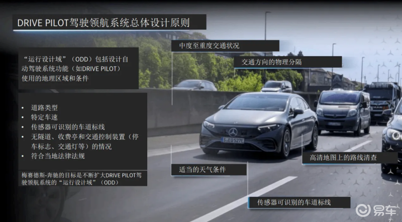 DRIVE PILOT驾驶领航系统 奔驰实现L3级别自动驾驶落地_凤凰网汽车_凤凰网