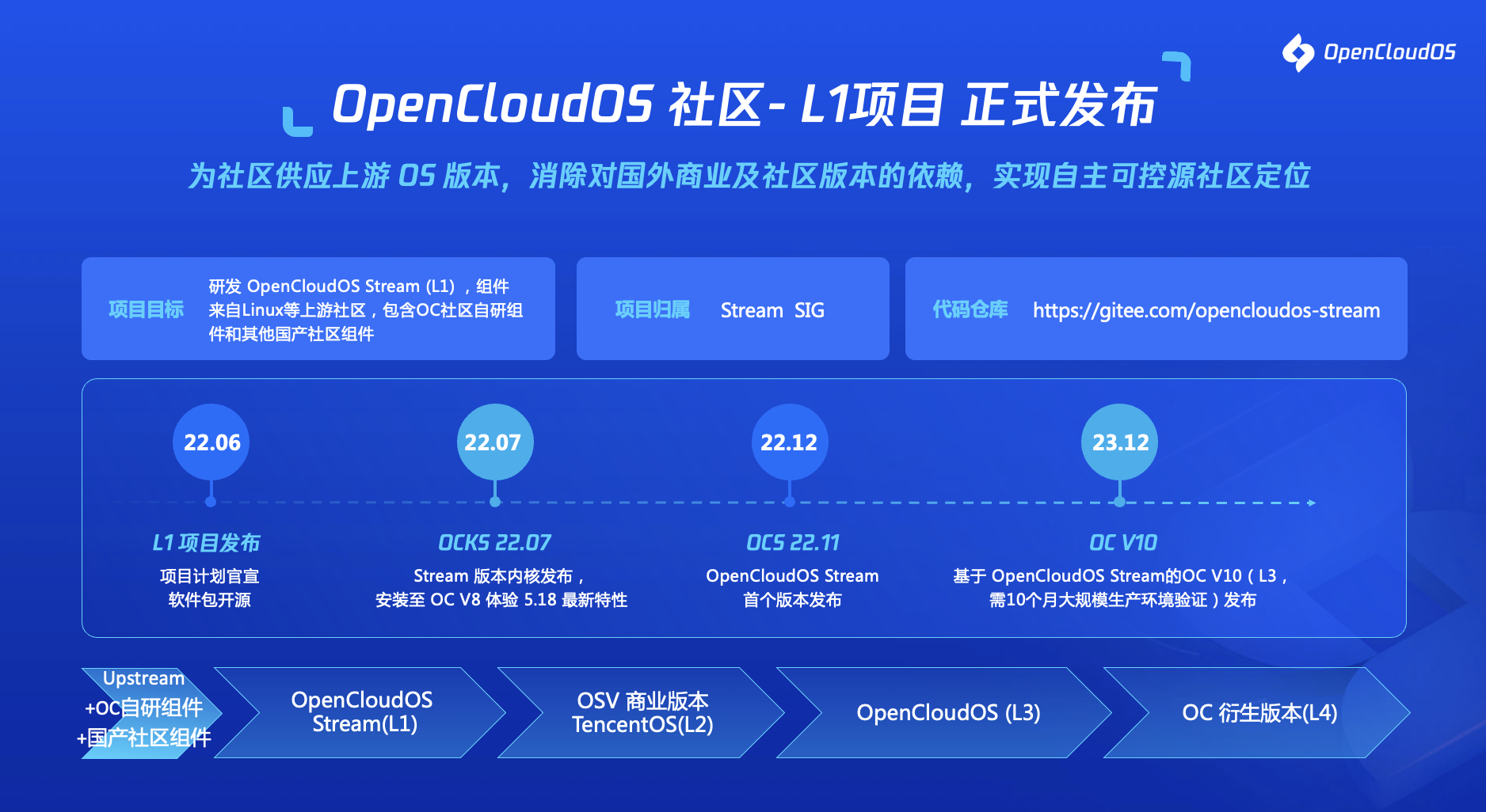从源头来，到底层去 开源操作系统OpenCloudOS宣布全链路国产化_凤凰网