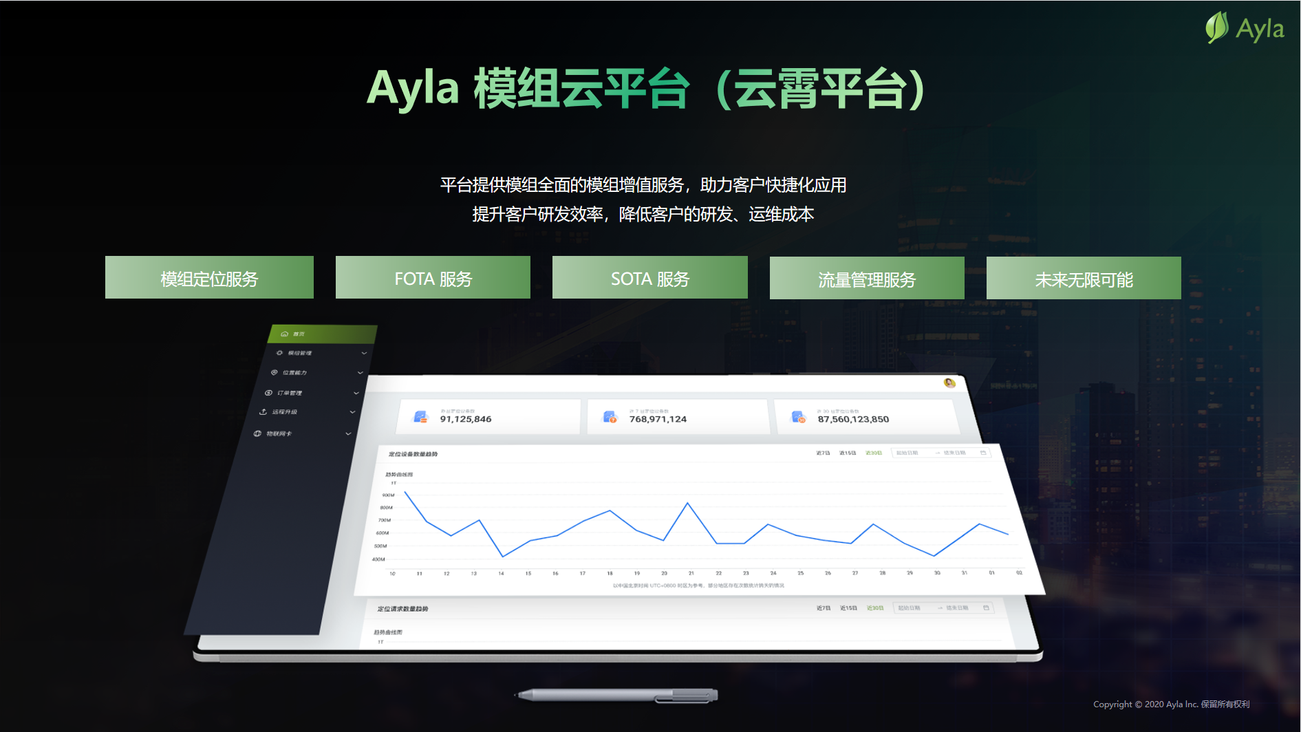 艾拉物联深度赋能模组厂商 Ayla云霄平台LBS服务上线_凤凰网