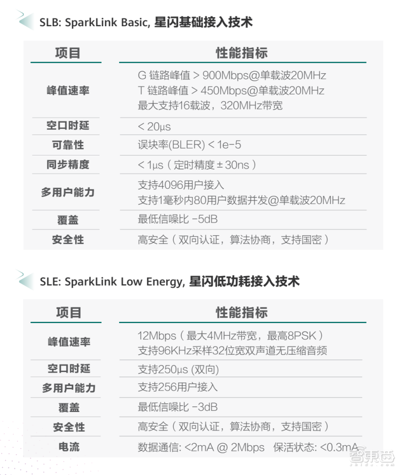 刚刚，“星闪”正式发布商业化路标，开辟无线短距通信新赛道_凤凰网