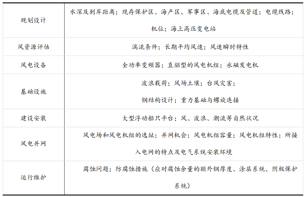 对我国海上风电标准化发展的考量__凤凰网