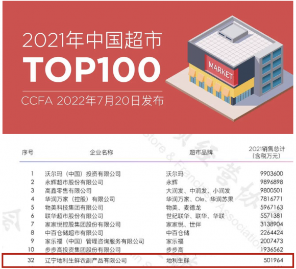 “2021年中国超市百强”地利生鲜位居第32位_凤凰网商业_凤凰网