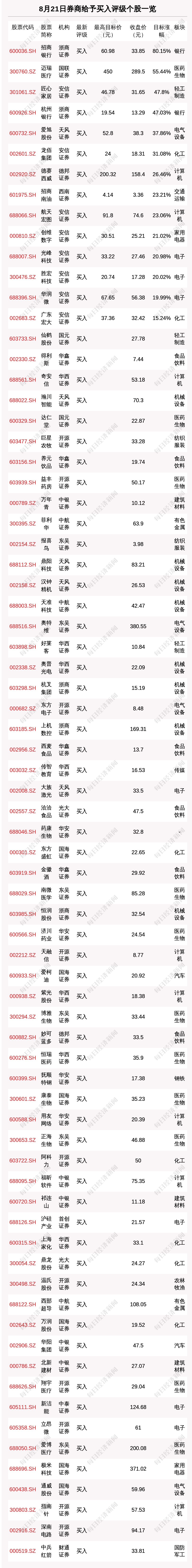 每经操盘必知（盘前版）丨招商银行券商研报目标涨幅达80.15%，大厂不断发新VR或迎新一轮高增长，新能源汽车再获重大政策支持_凤凰网