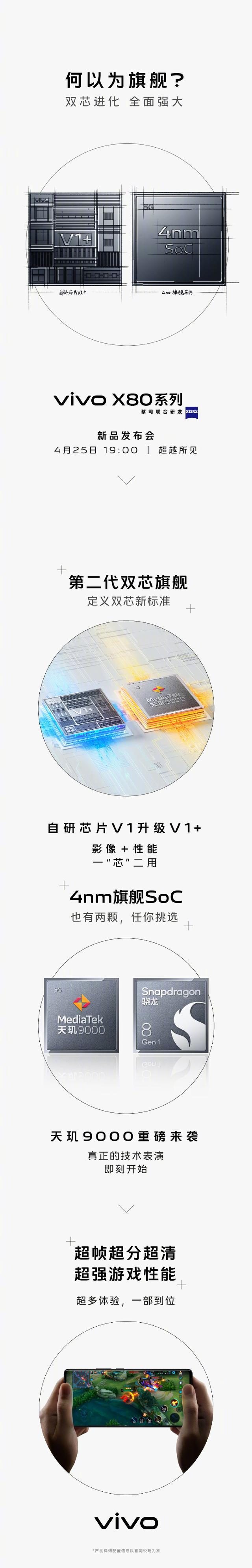 自研V1+影像芯加持 vivo官宣X80系列全球首发索尼IMX866 RGBW大底__凤凰网