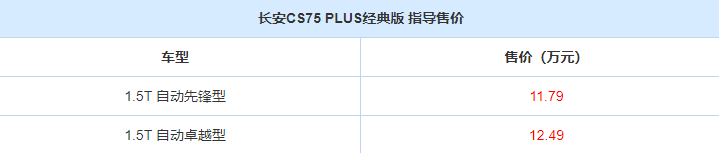 长安CS75 PLUS经典版上市！提供多种车身配色，售11.79万
