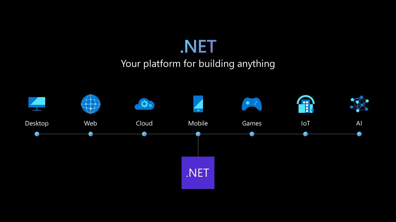 微软.NET 7正式发布__凤凰网