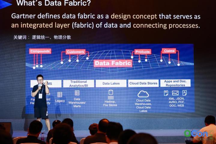QCon 回顾 | Data Fabric：逻辑统一、物理分散_凤凰网