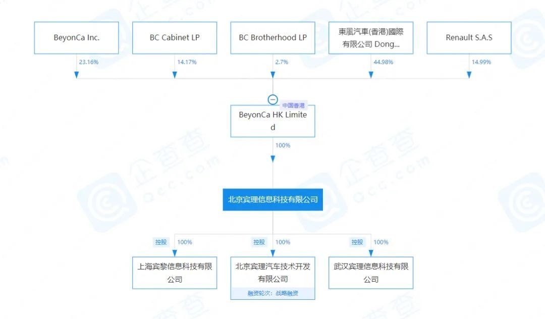 汽车行业还需要一个BeyonCa吗？_凤凰网汽车_凤凰网