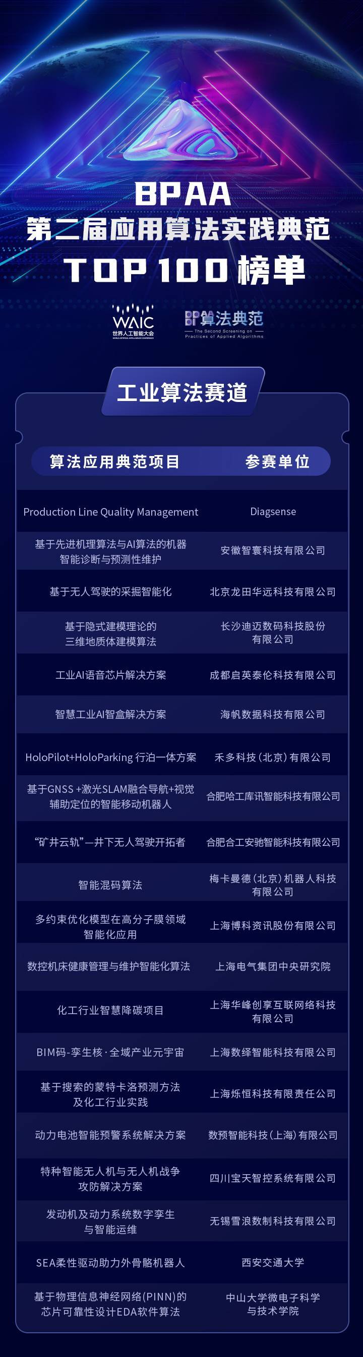 BPAA第二届应用算法实践典范TOP100诞生_凤凰网