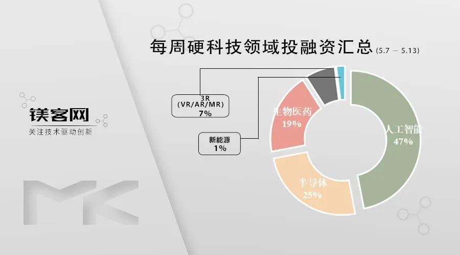 积极布局DPU芯片领域，腾讯投资云豹智能__凤凰网