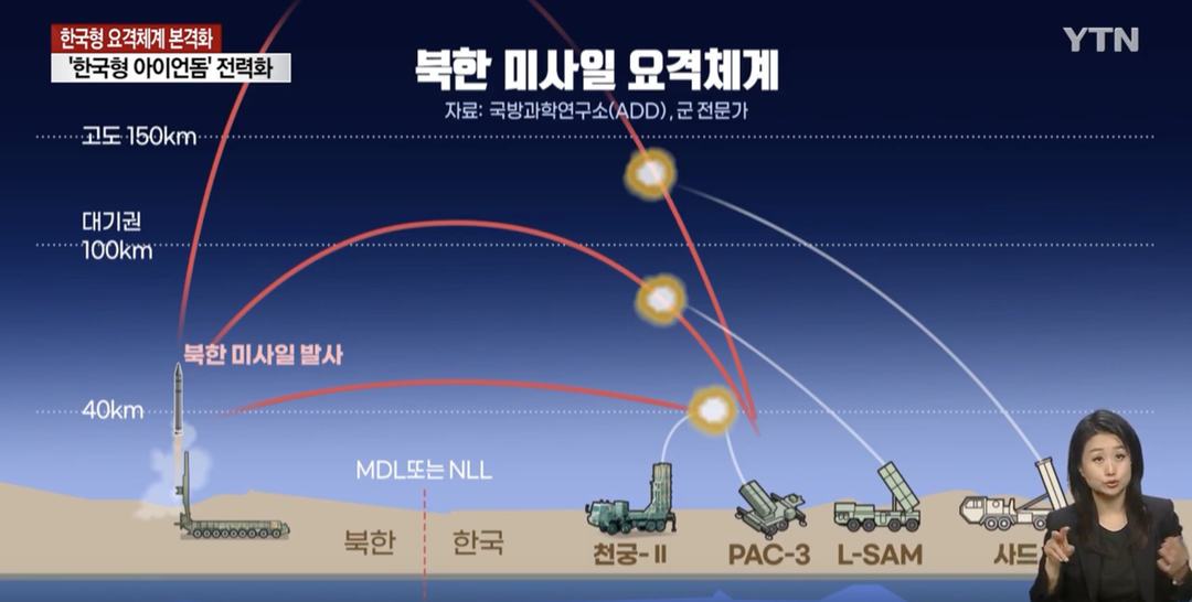 韩国版“萨德”反导系统成功试射，能拦截朝鲜的“大伊万”吗？_凤凰网军事_凤凰网