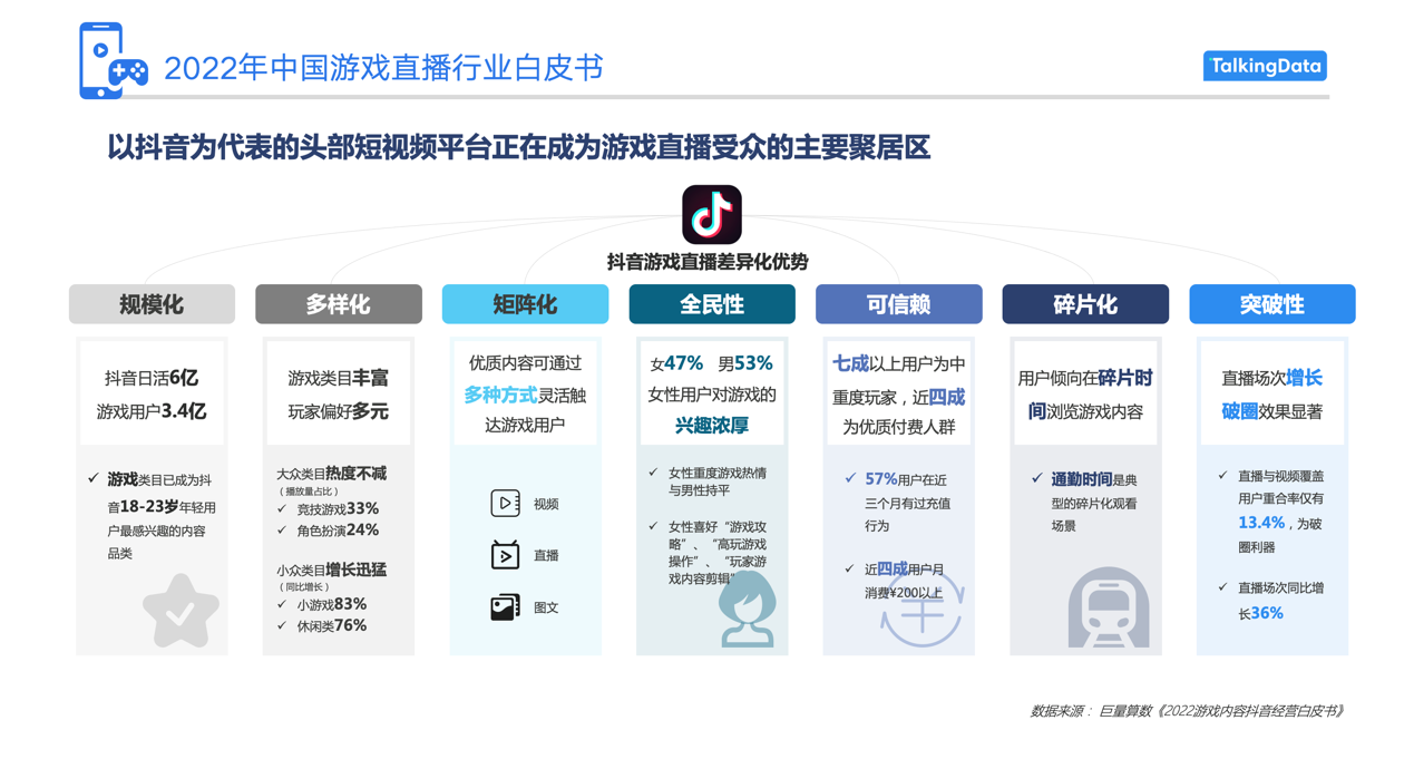 TalkingData发布“2022年中国游戏直播行业白皮书”， 为千亿赛道提供前瞻洞察_凤凰网商业_凤凰网