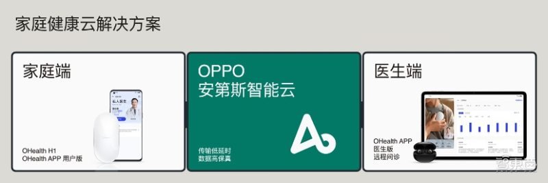 一个顶六个的健康管家，OPPO用专业定义家庭健康_凤凰网科技_凤凰网