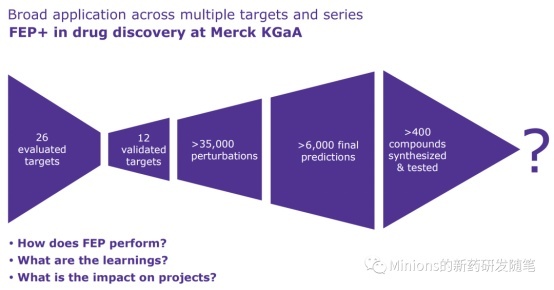 AI观察 | MNC和Biotech都在用的FEP，你不想了解下么？_凤凰网