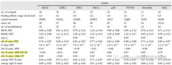 AI观察 | MNC和Biotech都在用的FEP，你不想了解下么？_凤凰网