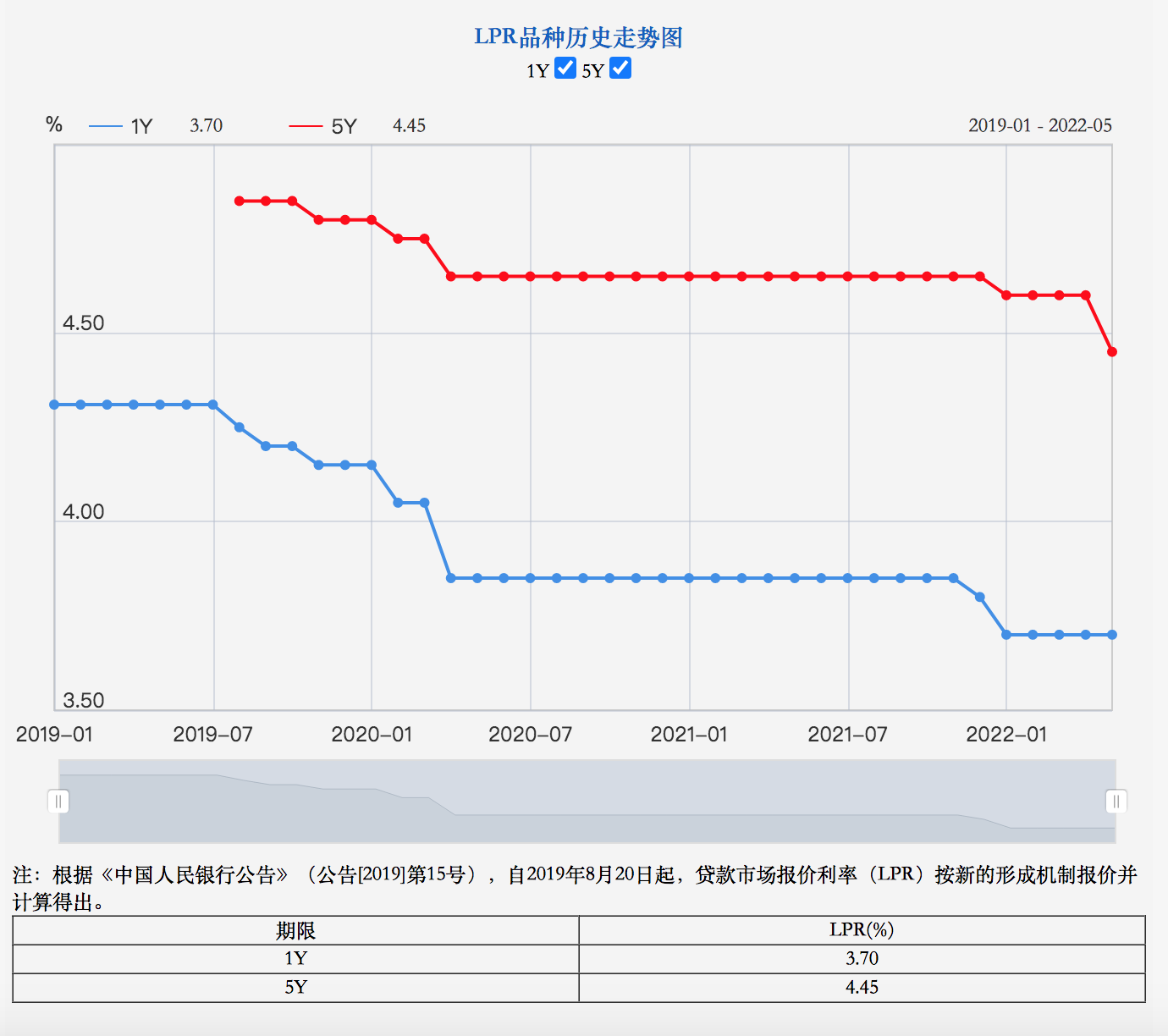 5年期以上LPR下调15个基点，百万房贷利息可省3万余元_凤凰网